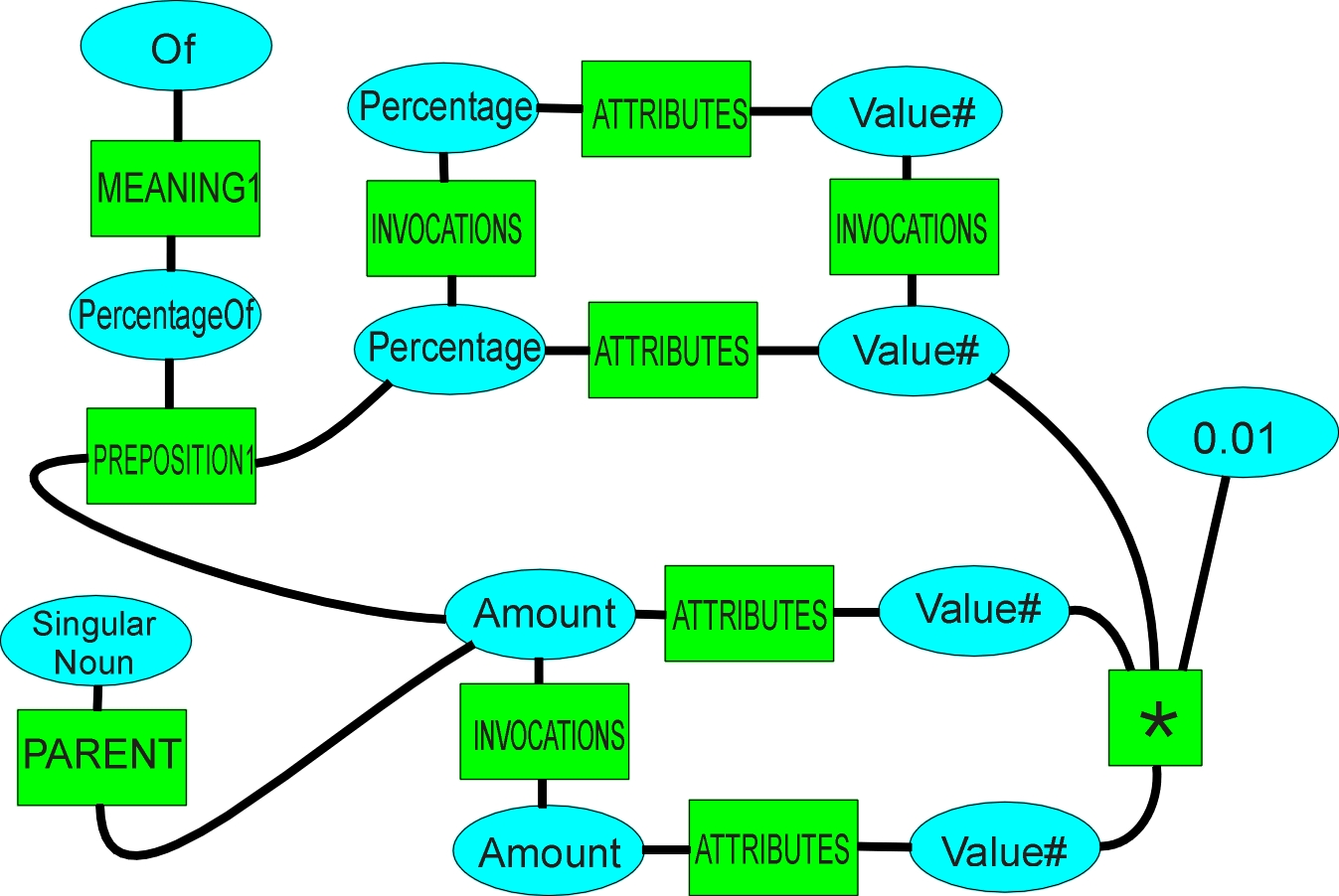 Dynamic Constraint Reasoning For Prepositions